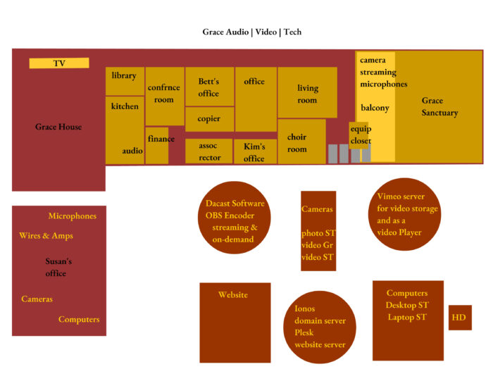 Grace Episcopal Church Kilmarnock VA | The Grace Trust Layout